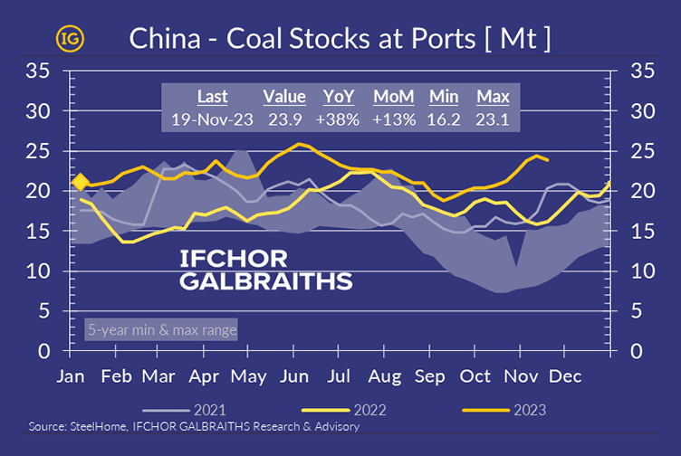 China’s abundant coal stocks to comfortably see through winter ...